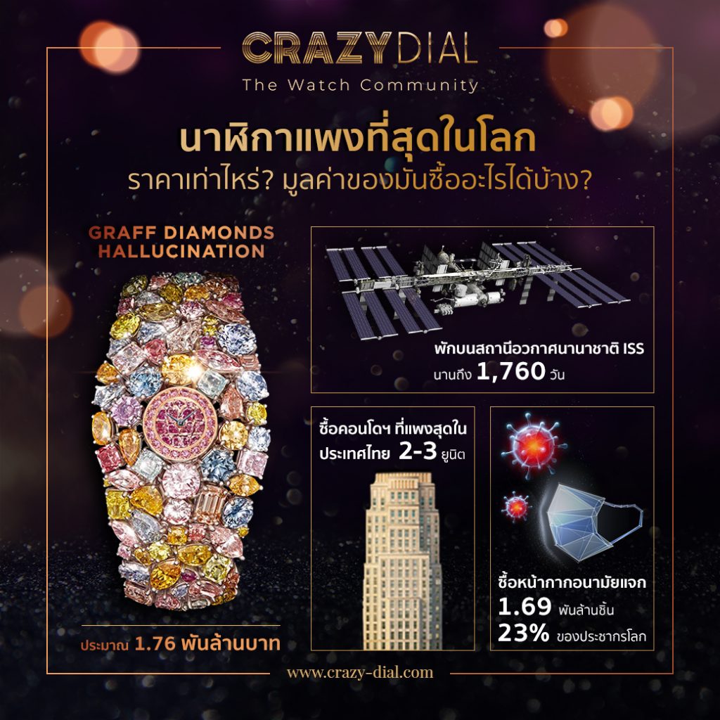 นาฬิกาแพงที่สุดในโลกราคาเท่าไหร่? มูลค่าของมันซื้ออะไรได้บ้าง ...