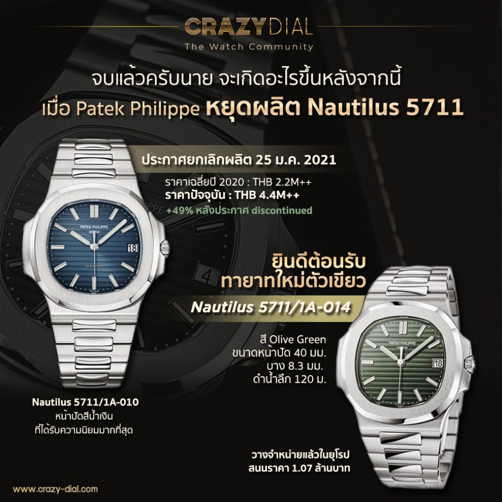 จบแล้วครับนาย จะเกิดอะไรขึ้นหลังจากนี้ เมื่อ Patek Philippe หยุดผลิต Nautilus 5711 - CrazyDial ...