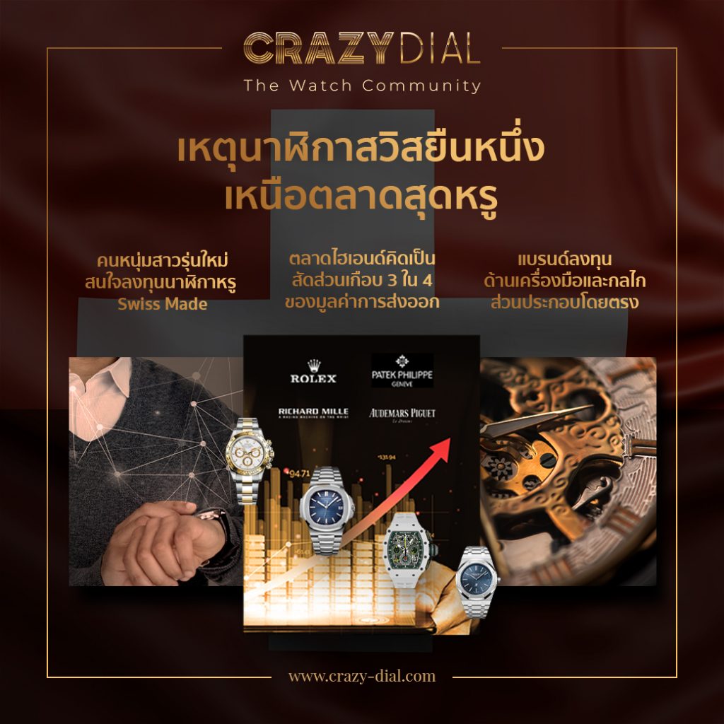 เหตุนาฬิกาสวิสยืนหนึ่งเหนือตลาดสุดหรู - CrazyDial : The Watch Community