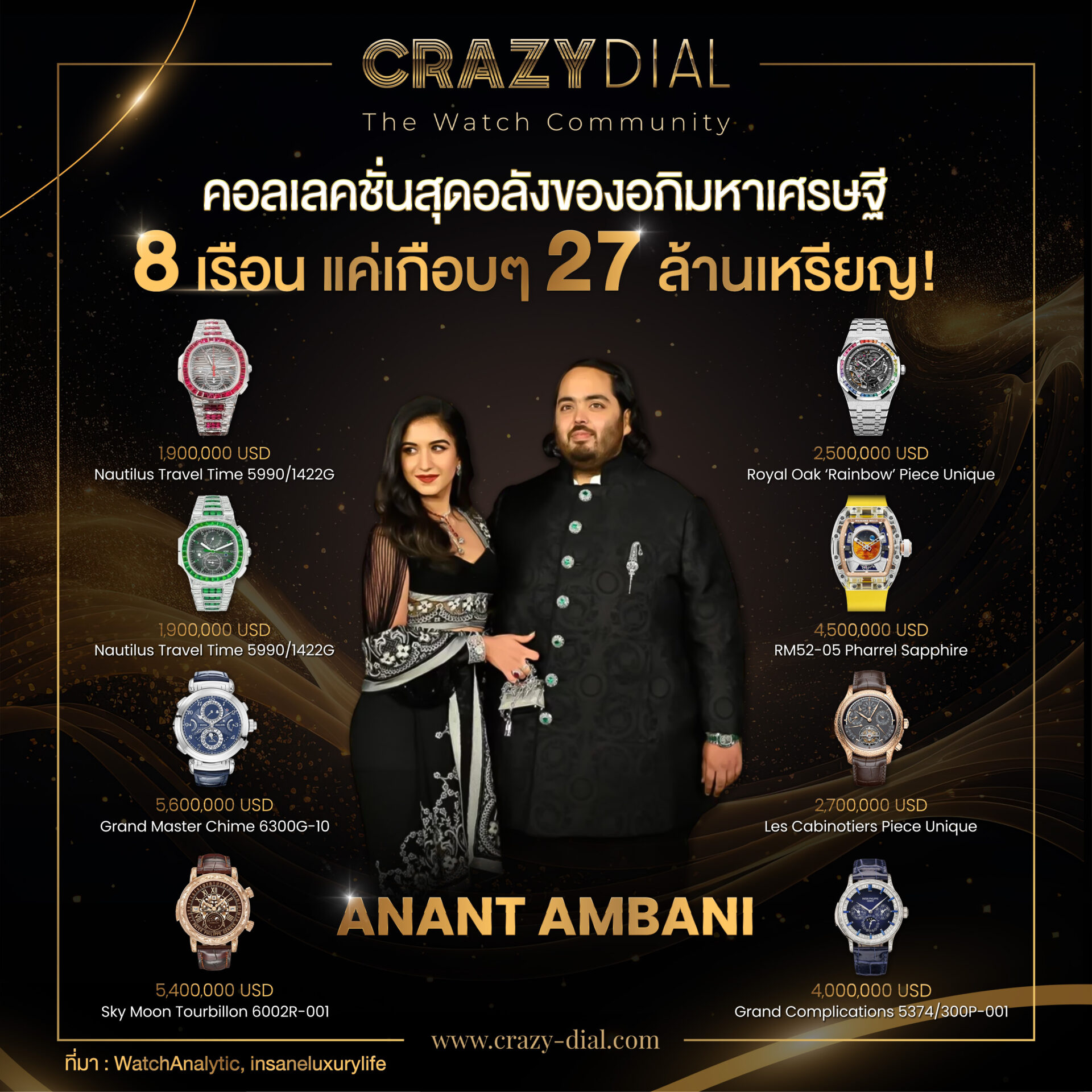 คอลเลคชั่นสุดอลังของอภิมหาเศรษฐี ANANT AMBANI 8 เรือน แค่เกือบๆ 27 ล้าน ...